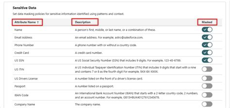 Einstein Trust Layer In Salesforce Agentforce
