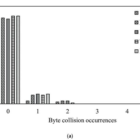 Application Of Hash Function In The Iot Download Scientific Diagram