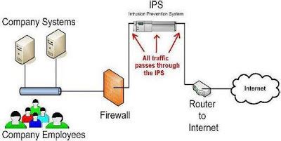 ما هي أنظمة IPS و IDS وما دورها في حماية الشبكات شبكآت الحآسوب والدعم