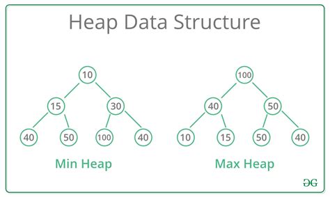 [python] 힙 자료구조 python heapq 모듈 사용하기