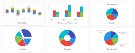 Livecharts2：简单灵活交互式且功能强大的 Net图表库 Mingupupup 博客园
