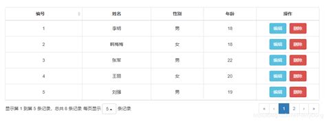 bootstrap table表格内添加操作按钮的实现方法 bootstraptable能放按钮吗 csdn博客
