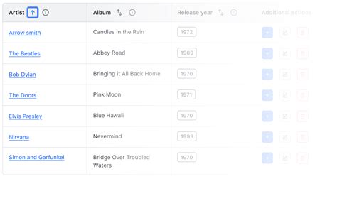 Advanced Table Helios Design System