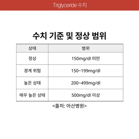 Triglyceride 수치 지질 트리글리세라이드 높으면 해석 관리법 네이버 블로그