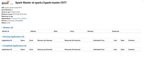 config spark cluster — parallel processing by malinda peiris jan
