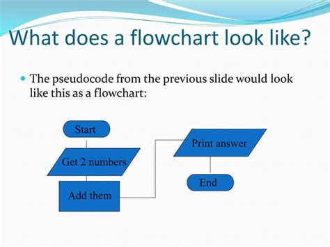 Pseudocode And Flowchart PPTX Programming Languages Computing
