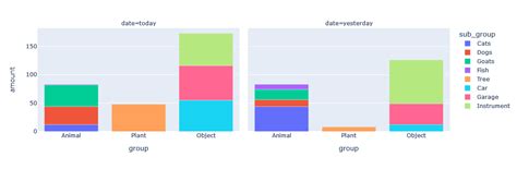 Python How Do I Split A Grouped Bar Chart Into Sub Groups Stack Overflow