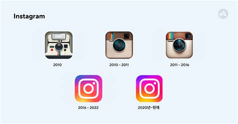 효과적인 앱 아이콘 만들기 인사이트와 성공 사례 Adjust