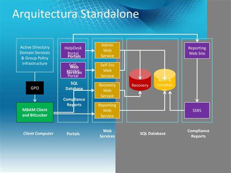 Ppt Bitlocker Powerpoint Presentation Free Download Id1397393