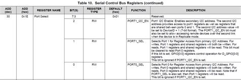 DS UB Q Distribution Problem Of I C And GPIO Signal Of Back Channel Under Lane Input