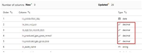 Azure Synapse Mapping Data Flow Column Pattern Type Decimal Not