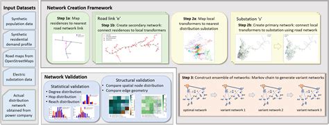 ensembles of realistic power distribution networks pnas