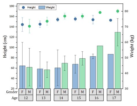 Graphing Origin Originpro Originlab Jrmax 오리진