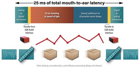 Conceptual Background