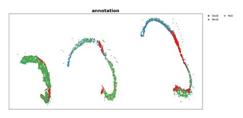 Apply Spatrack To Infer Cell Transitions Across Multiple Time Points In Spatial Transcriptomic