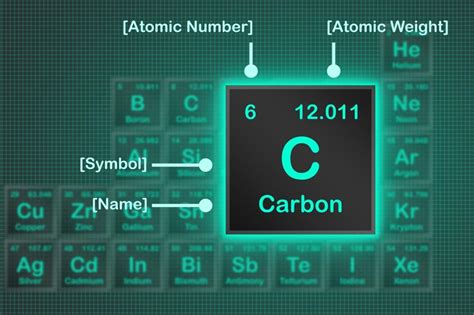 Premium Photo Carbon Element From Periodic Table With The Neon Light