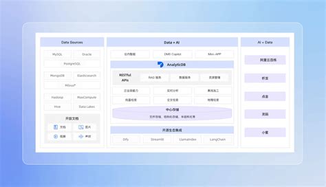 Hadoop、hdfs、spark 和 Doris的关系 一粒云 文档 Ai 大数据