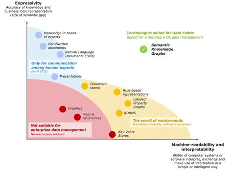 boris shalumov on linkedin why semantic knowledge graphs are the only