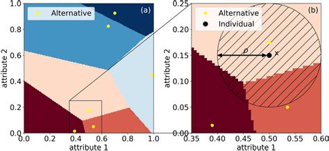 Voronoi Tessellation A An Example For A Two Dimensional Square Download Scientific Diagram