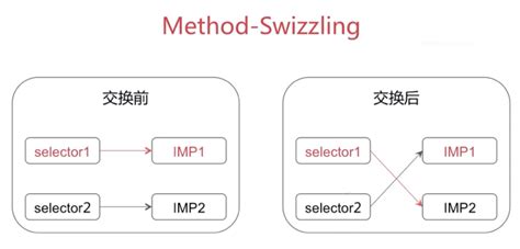 runtime 数据结构 《ios学习笔记》 极客文档