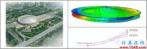 Fluent城市建筑流体分析案例，气流，风，和雾霾fluent培训、fluent流体培训、fluent软件培训、fluent技术教程