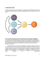 Infrastructure Components Pdf IT INFRASTRUCTURE IT Infrastructure Provides The Foundation For