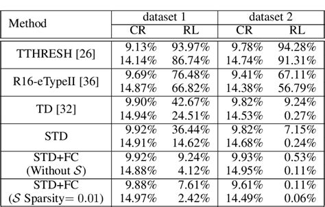 table 3 from zf beamforming tensor compression for massive mimo