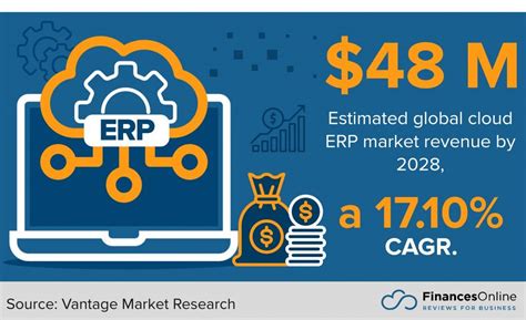What Is ERP System And How Does It Work Financesonline Com