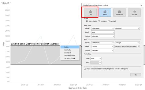 Five Different Ways To Add Reference Lines The Data Babe