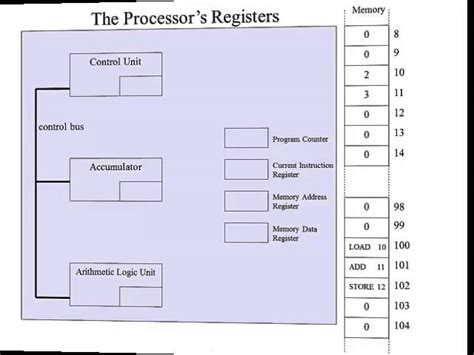 Understanding The Fetch Decode Execute Cycle In Cpus Galaxyai Galaxyai