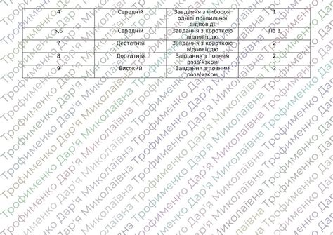 Діагностична контрольна робота НУШ 5 клас Істер Інші методичні матеріали Математика