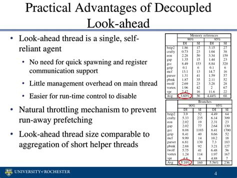 Ppt Speculative Parallelization In Decoupled Look Ahead Powerpoint Presentation Id 4921541