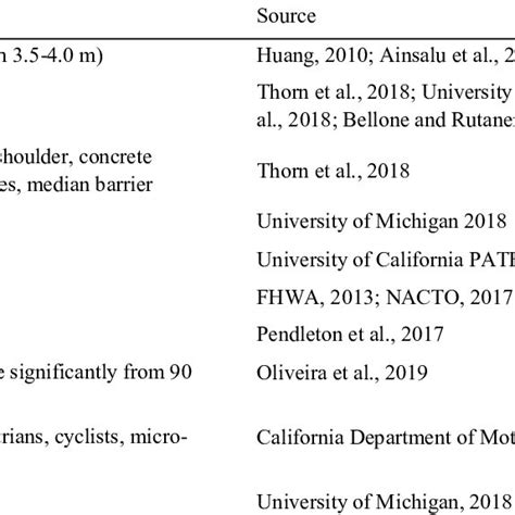 Review Of Significant Criteria Constraints Download Scientific Diagram