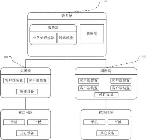 一种幼儿园管理系统的制作方法
