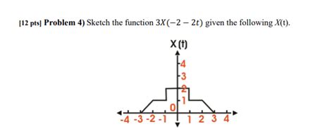 Solved 12 Pts Problem 4 Sketch The Function 3x−2−2t