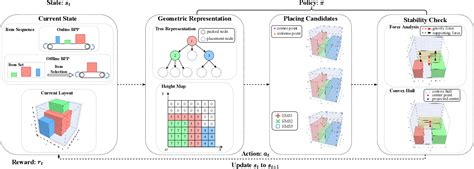 figure 1 from machine learning for the multi dimensional bin packing