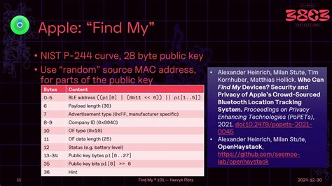 Find My 101 Mediacccde