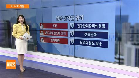이 시각 시황 트럼프 조선 협력 언급에 조선주 상승세