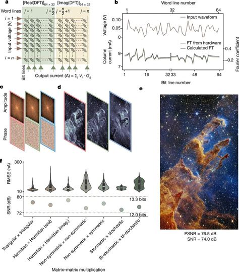 Neuromorphic Platform Presents Significant Leap Forward In Computing