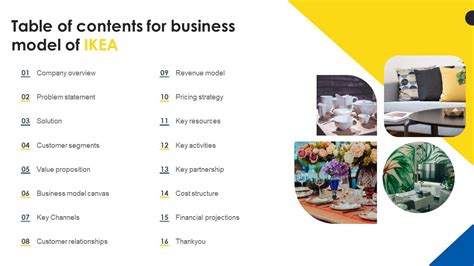 Table Of Contents For Business Model Of Ikea Bmc Ss Ppt Slide