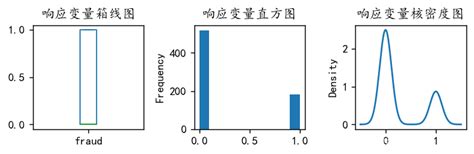 Python数据分析 运用机器学习的方法对保险反欺诈的预测分析刑事案件进行python进行分析 Csdn博客