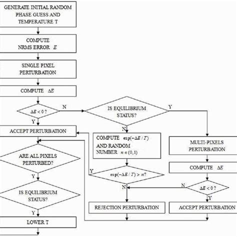 Block Diagram Of The Hybrid Heuristic Algorithm Download Scientific Diagram