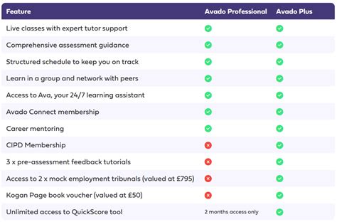 How Much Does The CIPD Qualification Cost