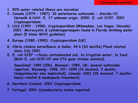 Ppt Waterborne Pathogens And State Of Art Detection Methods Dr Bharat Patel Associate
