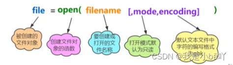 Python：编码格式python Serialreadline编码格式 Csdn博客