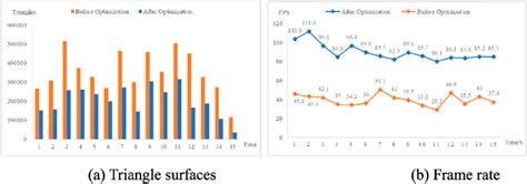 Comparative Analysis Of Scene Rendering Efficiency Download Scientific Diagram
