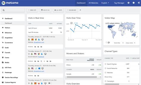 Top 5 Web Analytics Tools For Your Site Analytics Platform Matomo