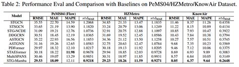 202410 论文研读 Stg Mamba Spatial Temporal Graph Learning Via Selective