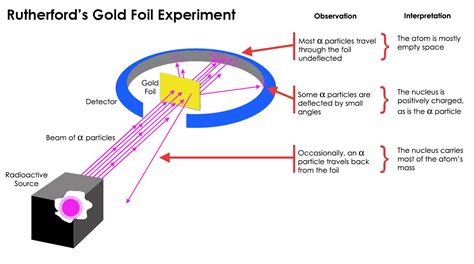 The Frontiers Of Subatomic Physics Starts With A Bang Medium