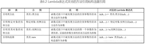 《疯狂java讲义》(第5版) 李刚java程序设计 李刚 Csdn博客 《疯狂java讲义》(第5版) 李刚java程序设计 李刚 Csdn博客